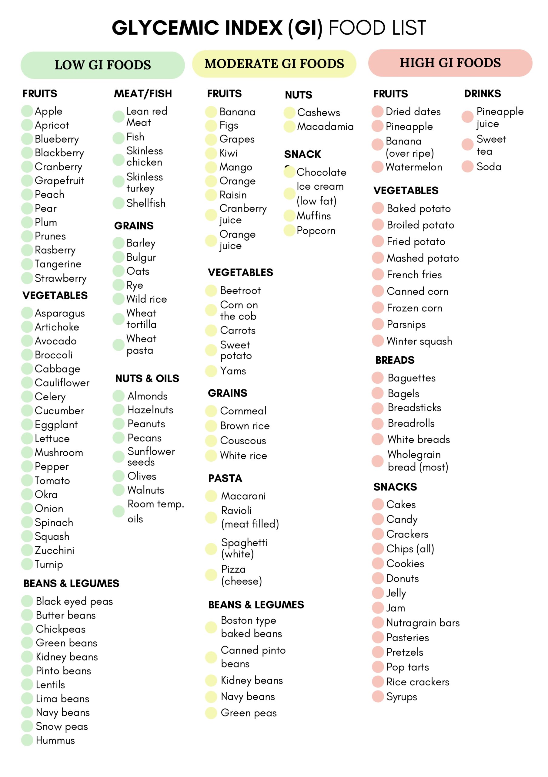 FOOD LIST – GLP-1 Weight Loss| Los Angeles| Beverly Hills| Newport ...